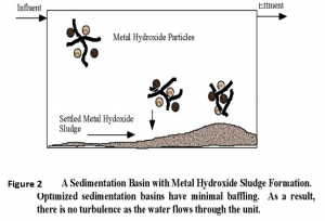 Chemical Precipitation in Wastewater Treatment – Water Technology Experts